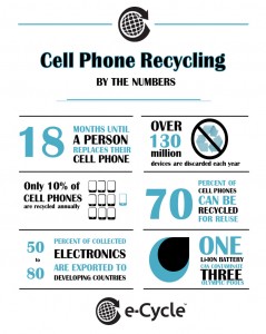 How Technology Is Hurting Our Environment (And We Don’t Even Know It ...